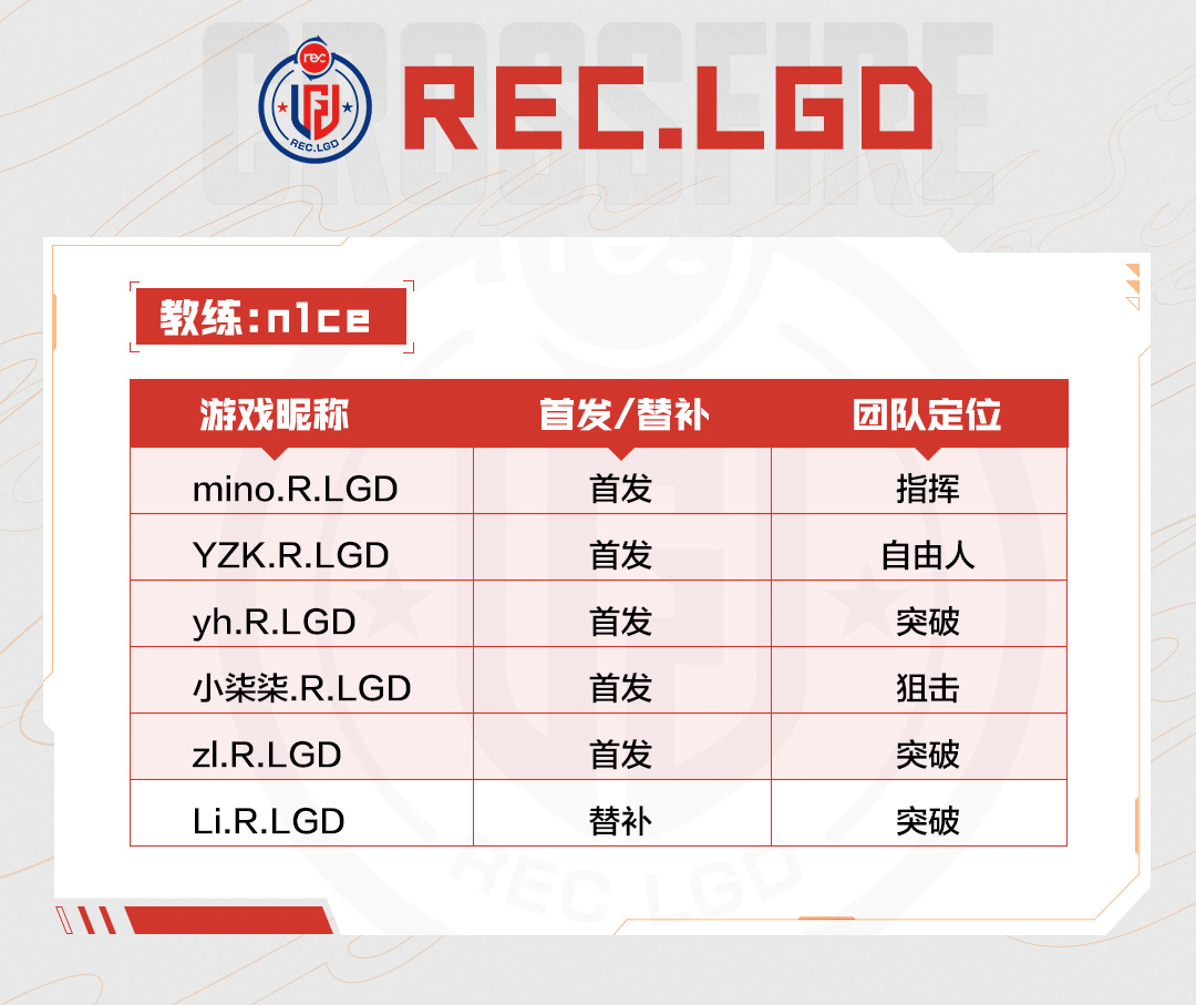 火线报道：CFPL S22明晚19点打响，揭幕战AB大战再度引发关注 --穿越火线官方网站-腾讯游戏