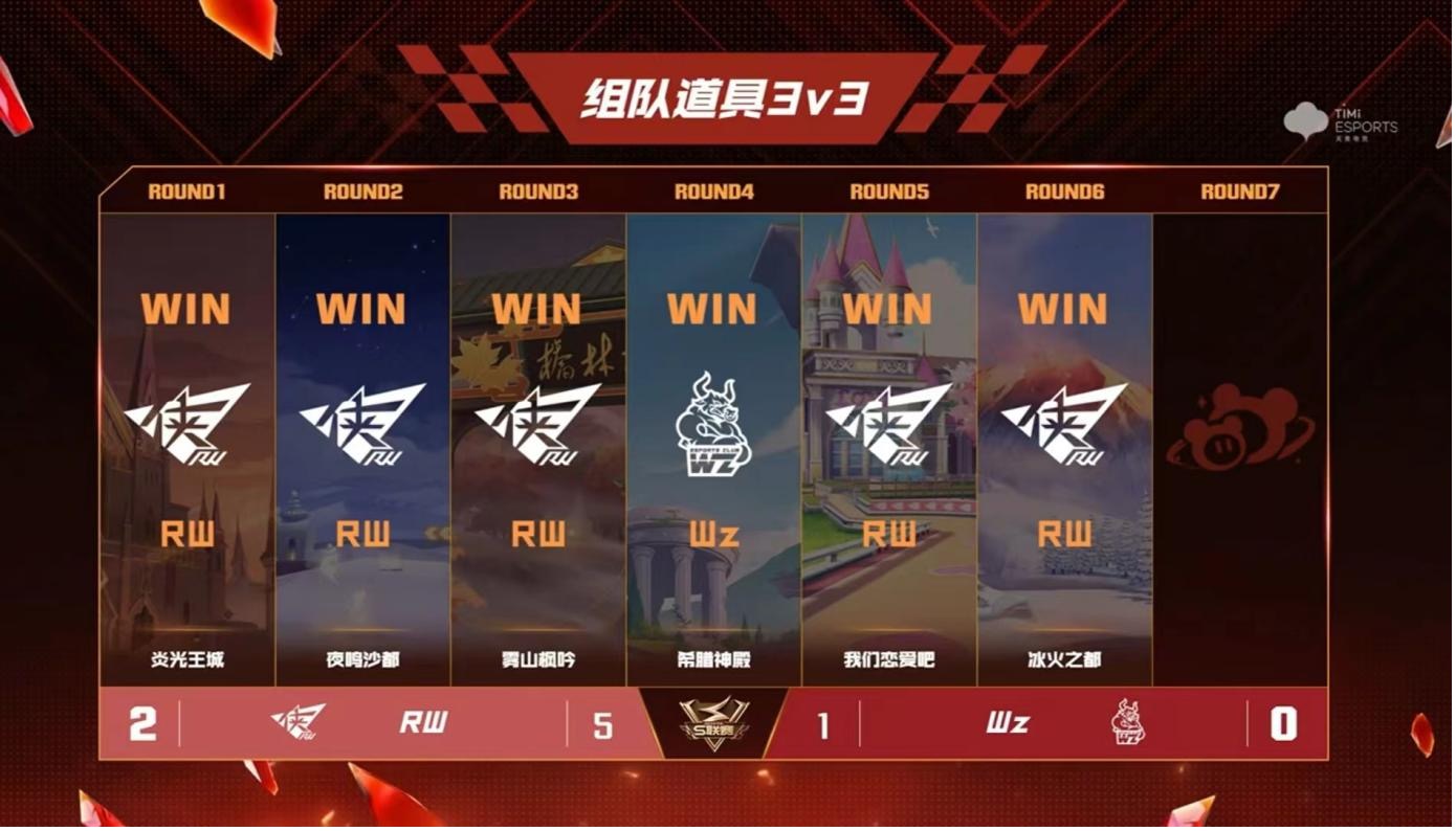 赛事中心 -【常规赛快讯】RW2:0战胜Wz RW道具保持连胜纪录- QQ飞车手游 - 腾讯游戏