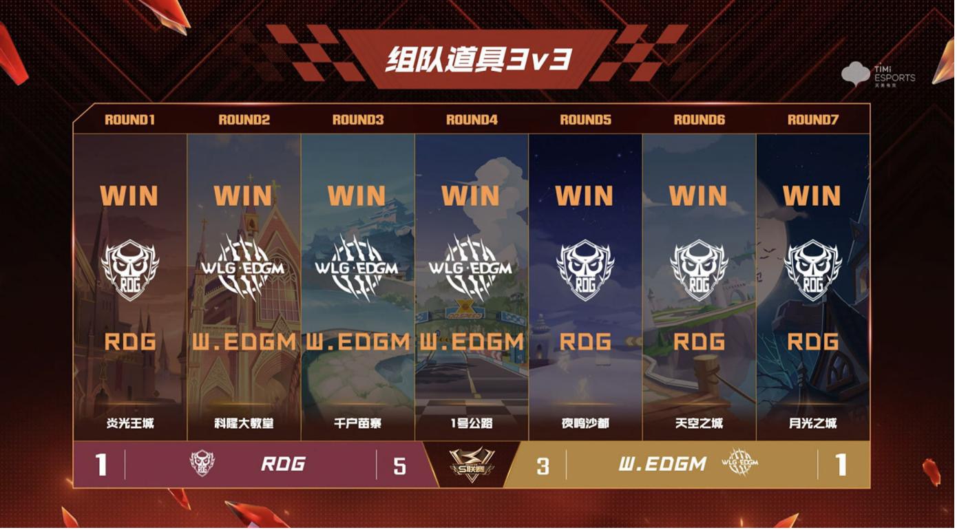 赛事中心 -【常规赛快讯】WLG.EDGM2:1战胜RDG W.EDGM.千寻鏖战13局险胜- QQ飞车手游 - 腾讯游戏
