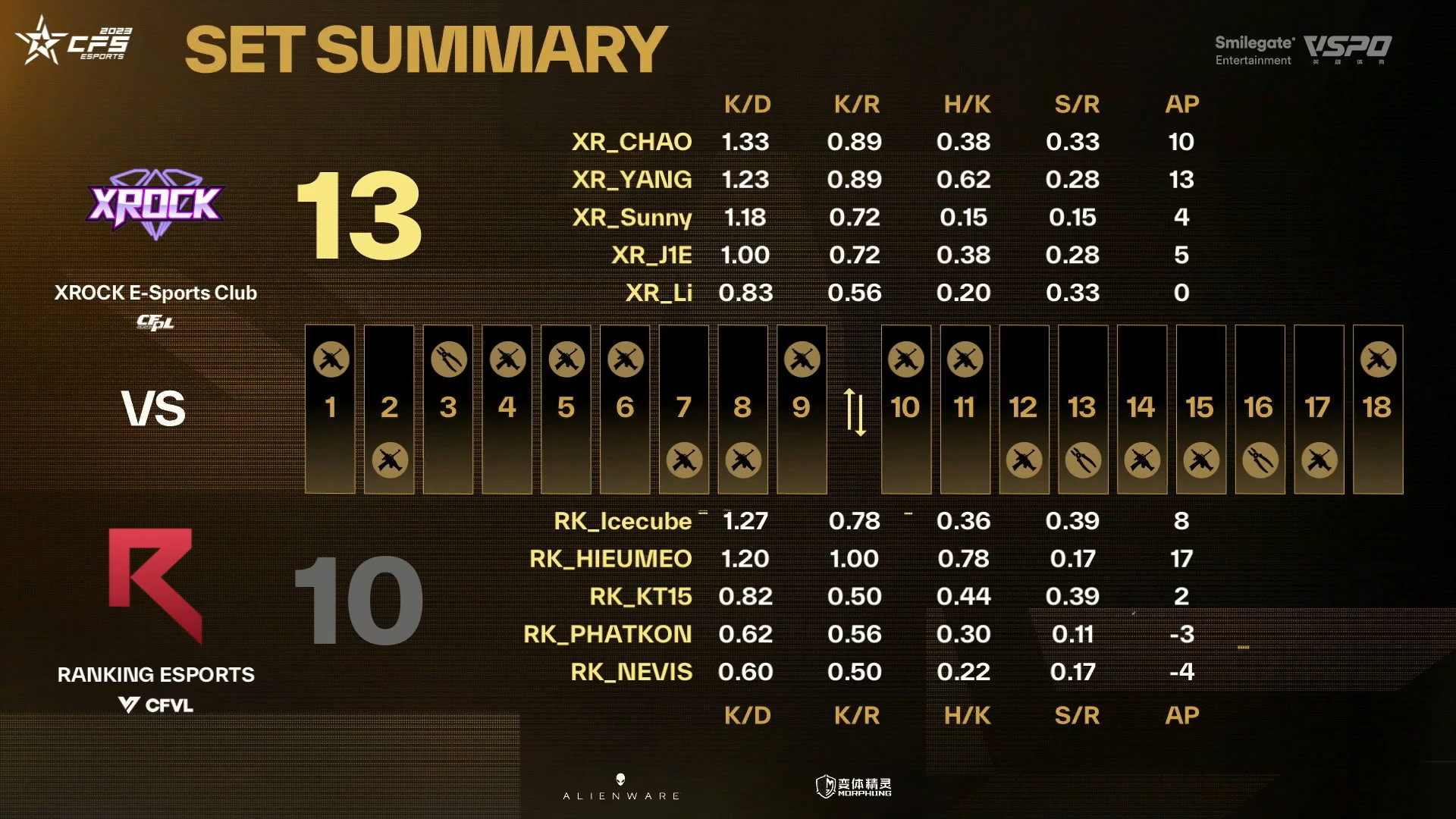 攻略中心-穿越火线官方网站-腾讯游戏