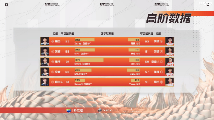 火线报道：【快讯】沙丘零封，Wn99当选MVP，白鲨2:0战胜WE --穿越火线官方网站-腾讯游戏