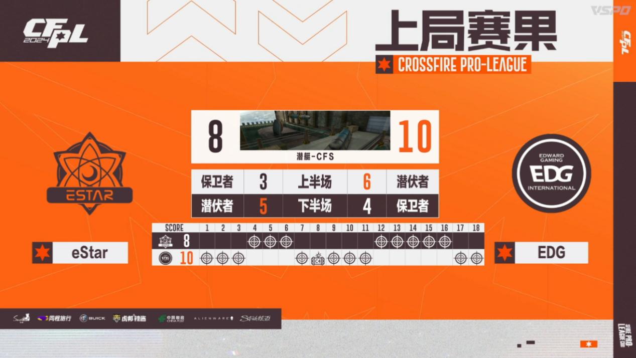 攻略中心-穿越火线官方网站-腾讯游戏