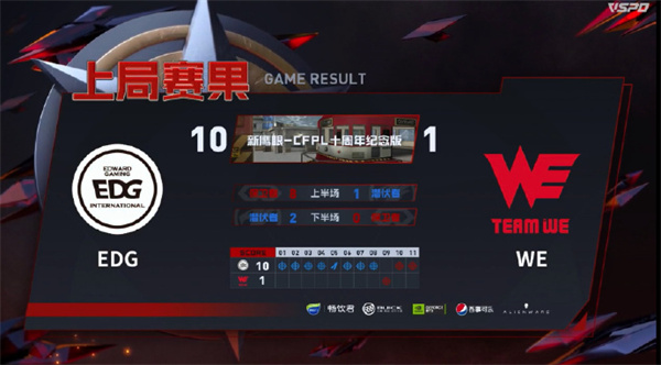 攻略中心-穿越火线官方网站-腾讯游戏