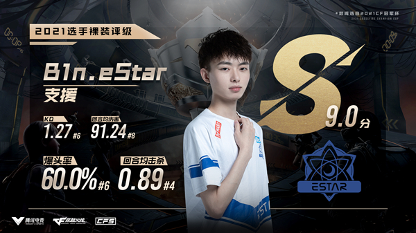 [穿越火线] 战队巡礼——eStar：强者勇于攀登，S19整装再应挑战-其他-玩加电竞WanPlus - 玩加电竞