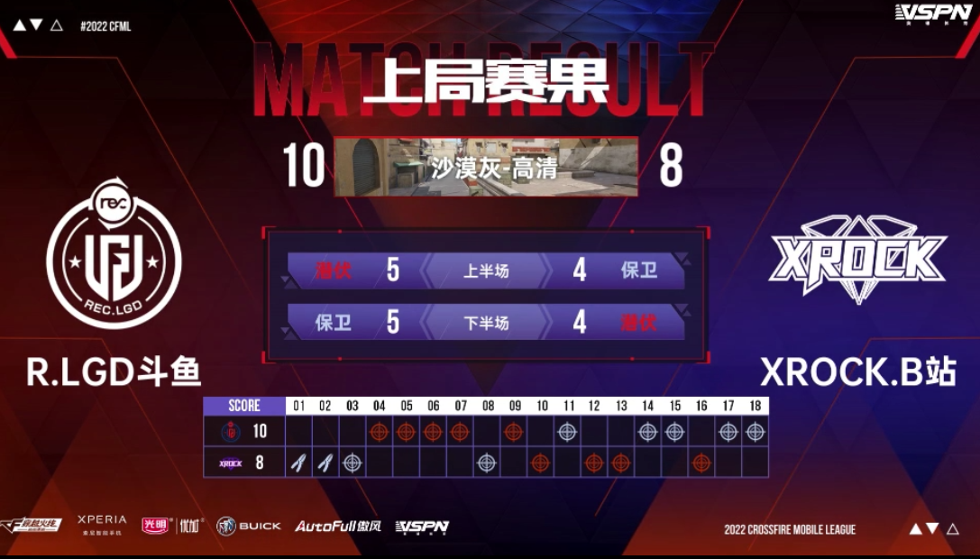 [CFML]炫石紧咬比分惜败R.LGD，EP多人发力完成七连胜佳绩--玩加电竞WanPlus - 玩加电竞