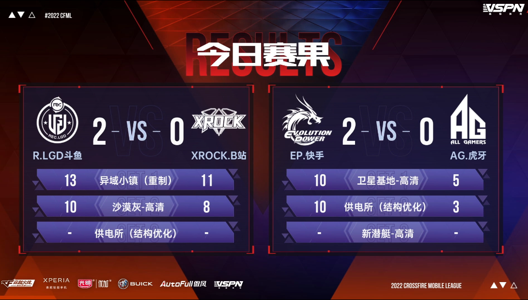 [CFML]炫石紧咬比分惜败R.LGD，EP多人发力完成七连胜佳绩--玩加电竞WanPlus - 玩加电竞