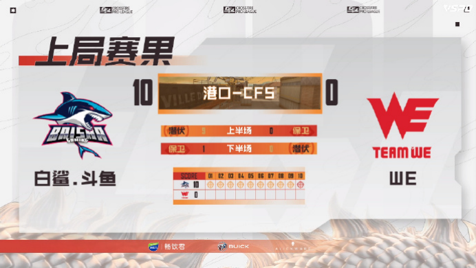 火线报道：【快讯】沙丘零封，Wn99当选MVP，白鲨2:0战胜WE --穿越火线官方网站-腾讯游戏