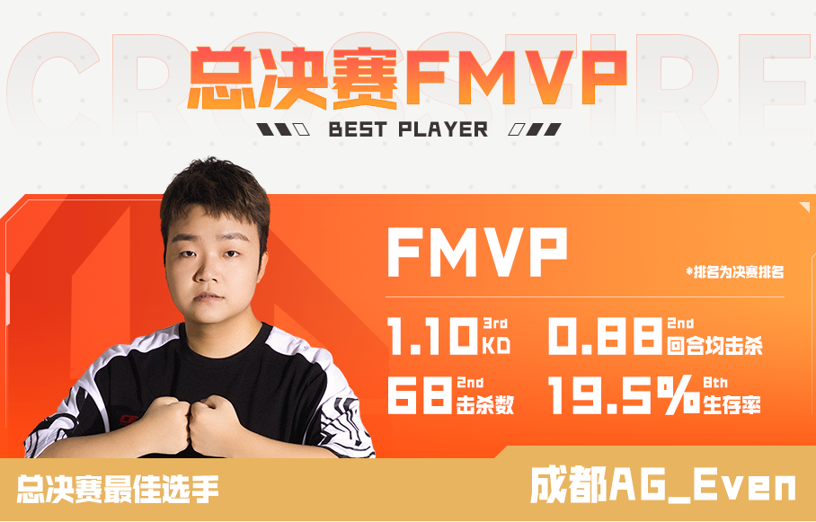 攻略中心-穿越火线官方网站-腾讯游戏