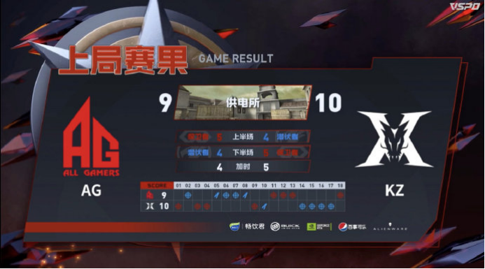 火线报道：【快讯】AG完成让二追三战胜KZ，Weii赛后掩面落泪！ --穿越火线官方网站-腾讯游戏