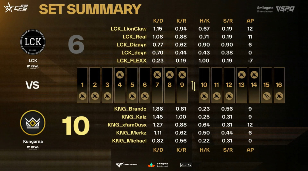 攻略中心-穿越火线官方网站-腾讯游戏