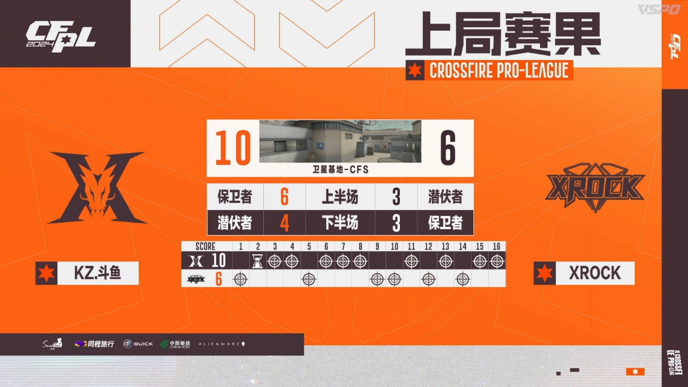 攻略中心-穿越火线官方网站-腾讯游戏