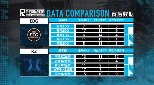 [CFML] 青年军冲刺！KZ如何在NEST赛场再进一步？-其他-玩加电竞WanPlus - 玩加电竞