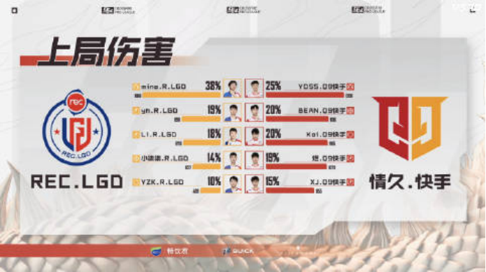 火线报道：【快讯】REC.LGD整场比赛状态低迷，大比分0:2不敌情久 --穿越火线官方网站-腾讯游戏