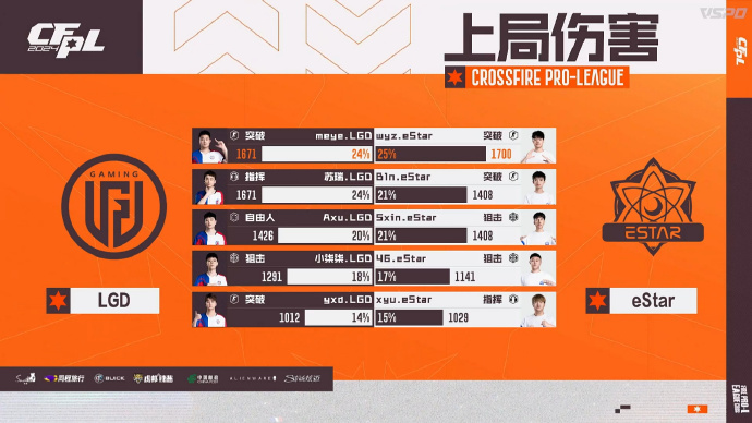 攻略中心-穿越火线官方网站-腾讯游戏