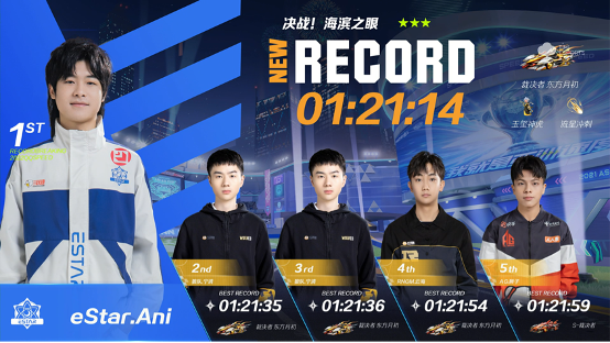 赛事中心 -【常规赛快讯】eStar 2:0 战胜Q9 eStar.Ani状态火热- QQ飞车手游 - 腾讯游戏