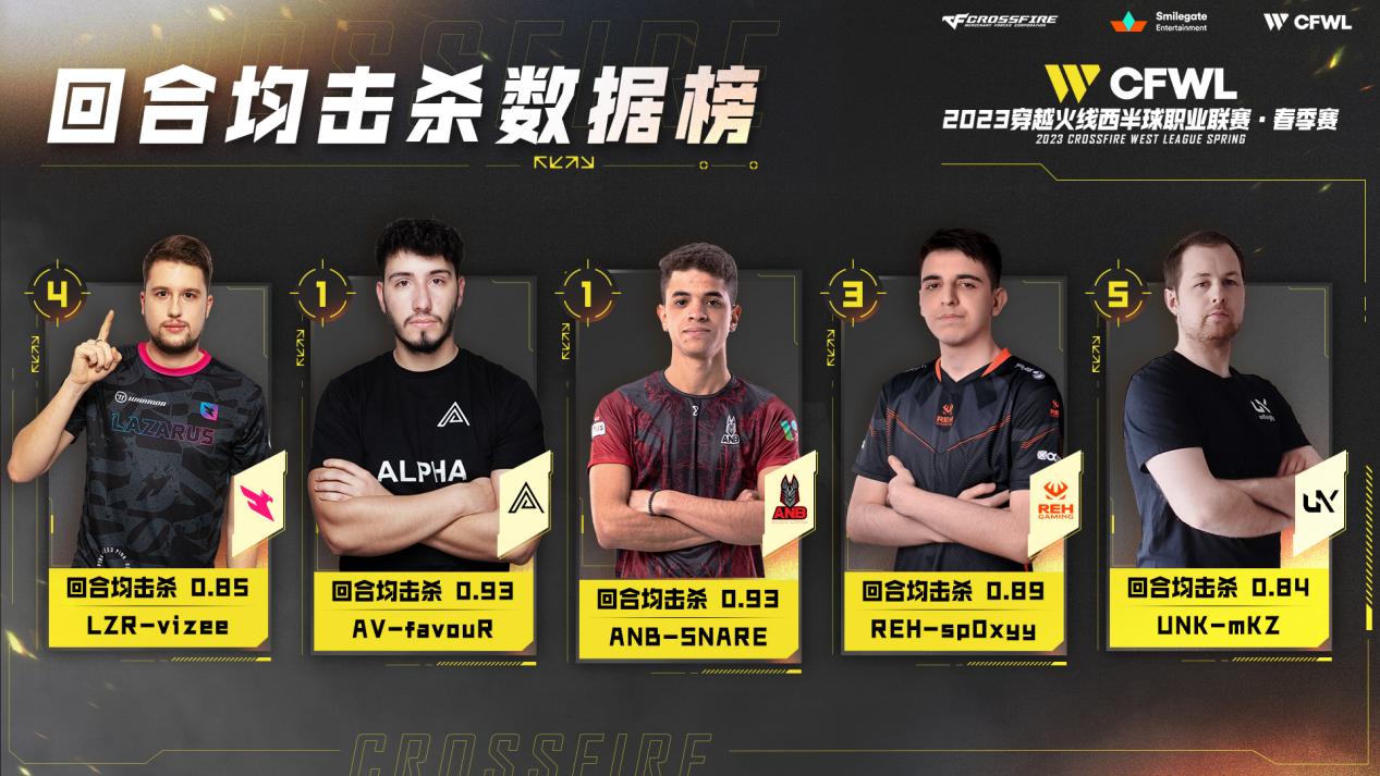 攻略中心-穿越火线官方网站-腾讯游戏