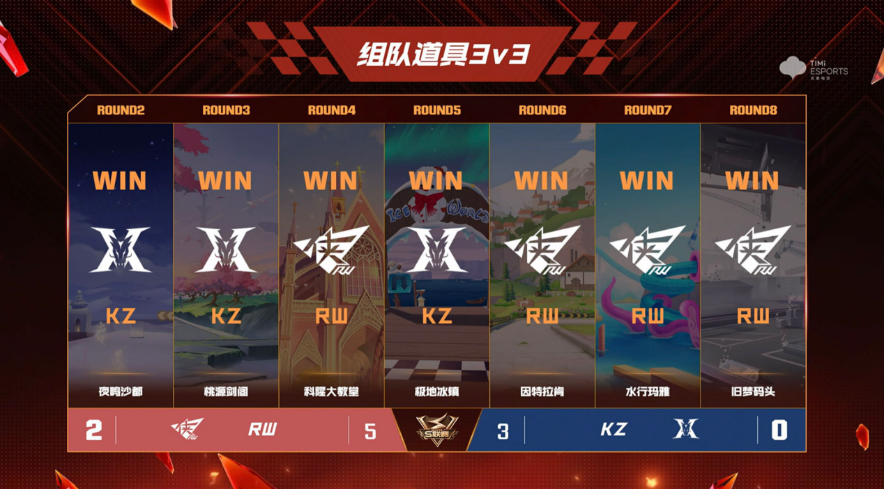 赛事中心 -【常规赛快讯】RW 2:0战胜KZ 道具赛赛况焦灼- QQ飞车手游 - 腾讯游戏