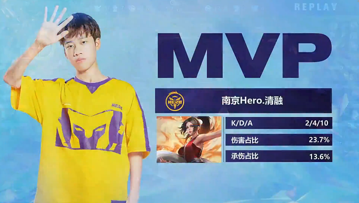 冬冠快讯：南京Hero夺冠成为四冠王，清融表现出色荣获FMVP-王者荣耀官方网站-腾讯游戏