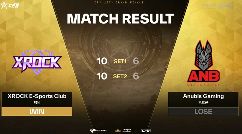 火线报道：小组赛战罢，XROCK与BS全胜战绩小组第一出线 --穿越火线官方网站-腾讯游戏