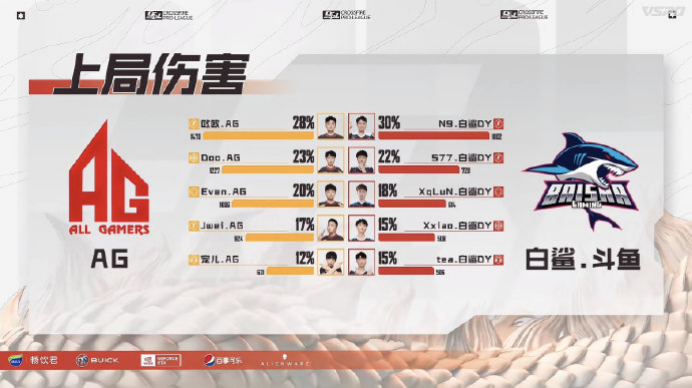 火线报道：【快讯】CFPLS21总决赛开启，AG 10：1 BS 拿下第一图 --穿越火线官方网站-腾讯游戏