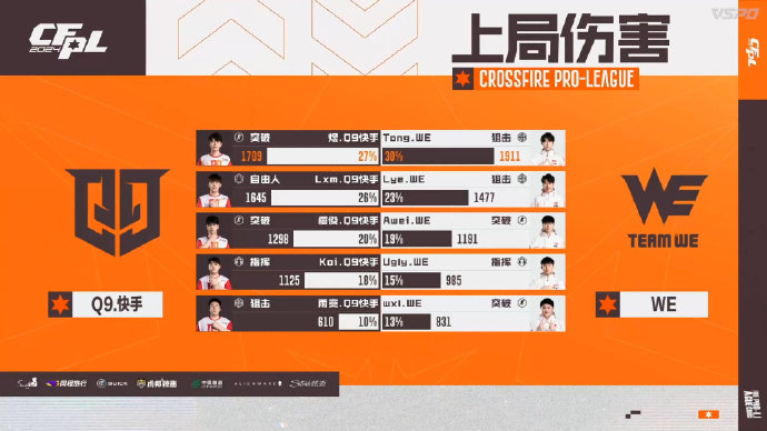 攻略中心-穿越火线官方网站-腾讯游戏