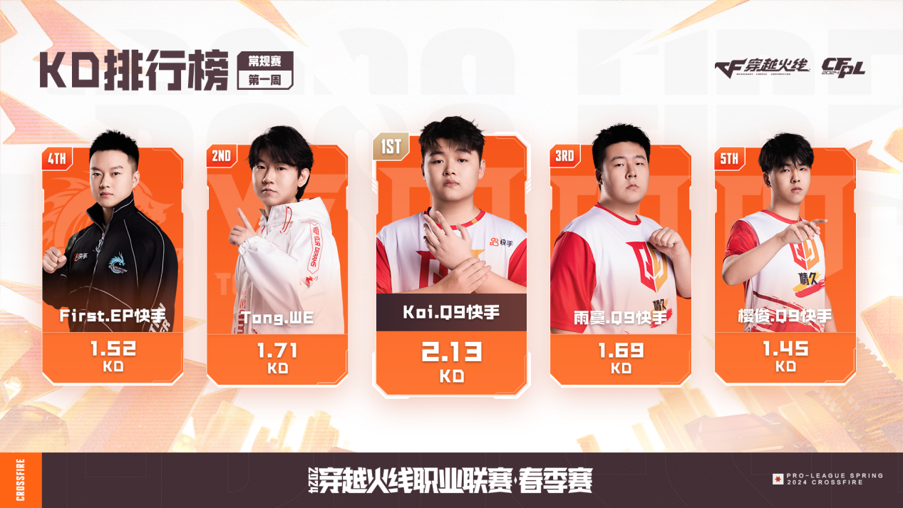 攻略中心-穿越火线官方网站-腾讯游戏