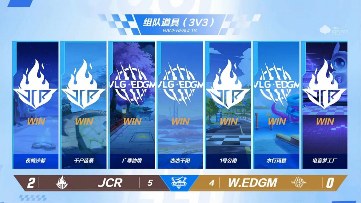 赛事中心 -【常规赛快讯】JCR2:0战胜WLG.EDGM JCR.千寻状态火热- QQ飞车手游 - 腾讯游戏