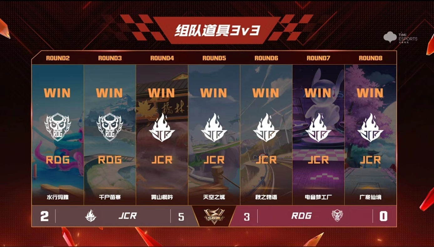 赛事中心 -【常规赛快讯】JCR2:0战胜RDG 烈焰百斩势不可挡- QQ飞车手游 - 腾讯游戏