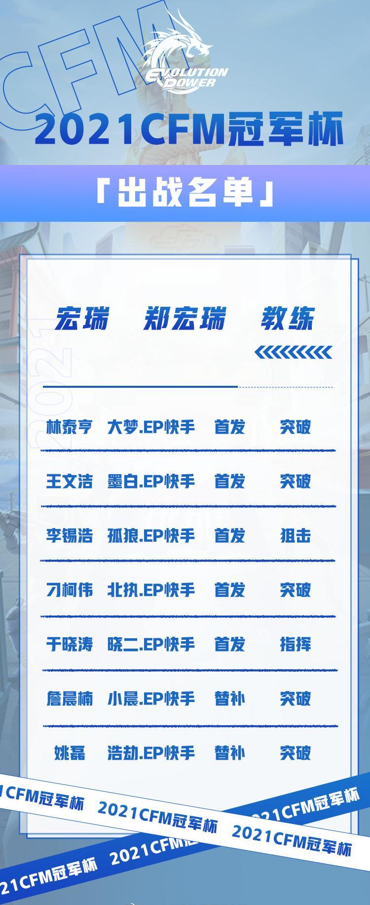 [CFML] EP|CFM冠军杯年末大考，全力以赴，再战巅峰！-其他-玩加电竞WanPlus - 玩加电竞