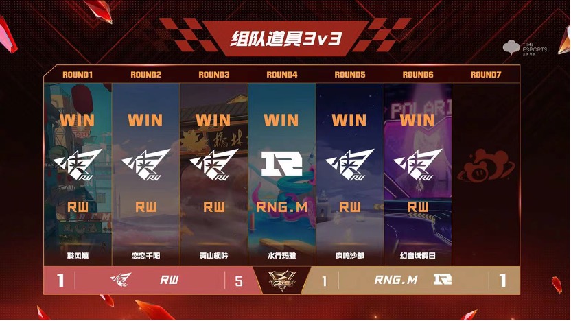 赛事中心 -【常规赛快讯】RW 2:1战胜RNG.M RW.狮子乘胜追击- QQ飞车手游 - 腾讯游戏