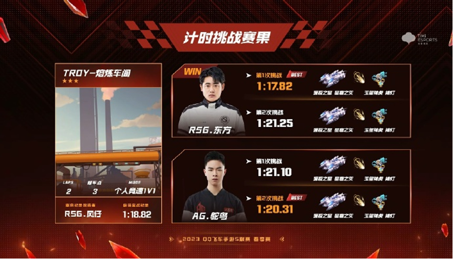 赛事中心 -【常规赛快讯】RSG2:0战胜AG RSG道具零封对手- QQ飞车手游 - 腾讯游戏