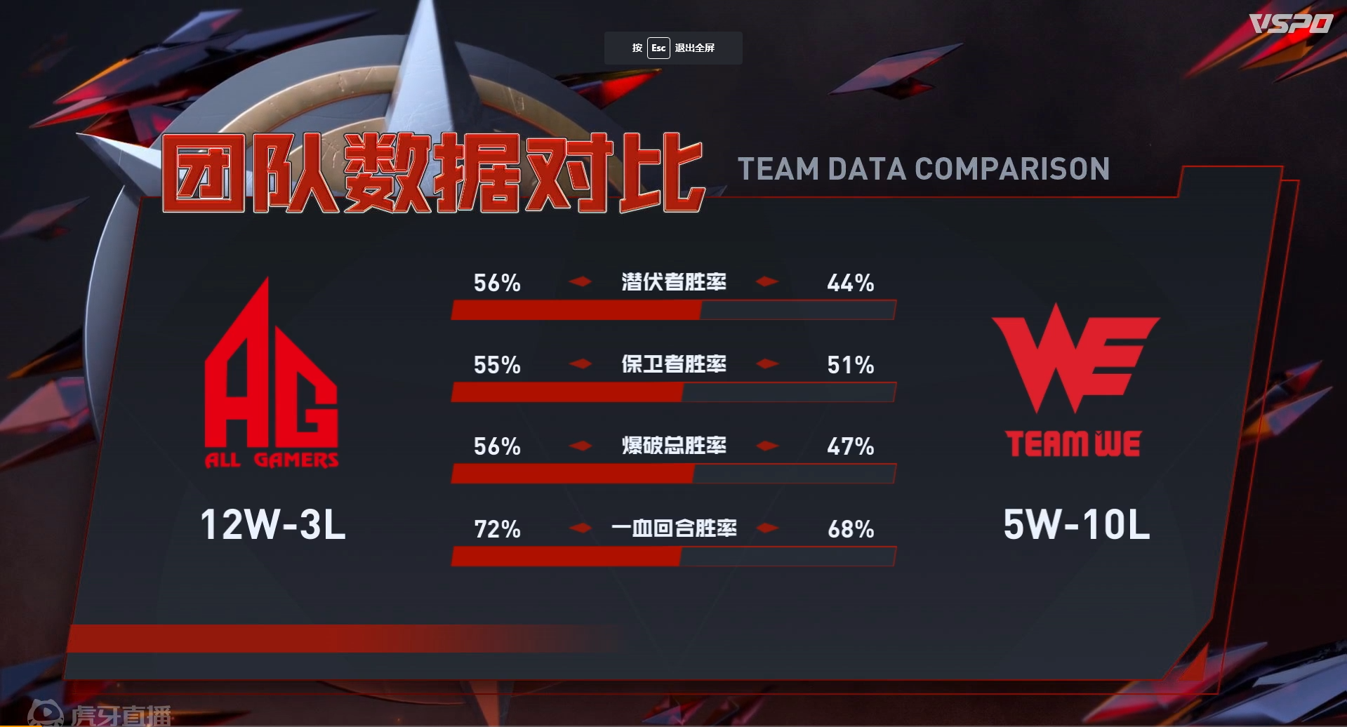 攻略中心-穿越火线官方网站-腾讯游戏