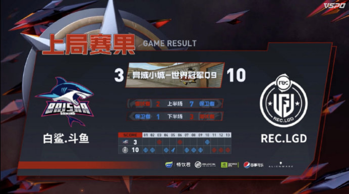 火线报道：【快讯】YZK爆发，小柒柒获全场MVP！REC.LGD战胜BS晋级胜者组决赛 --穿越火线官方网站-腾讯游戏