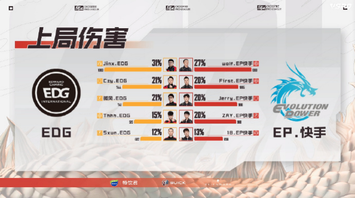 火线报道：【快讯】EP首图零封EDG，拒绝逆转2:1战胜EDG --穿越火线官方网站-腾讯游戏