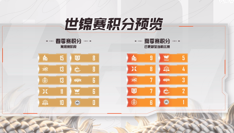 火线报道：BS火力全开胜KZ，AG碾压战胜XROCK --穿越火线官方网站-腾讯游戏