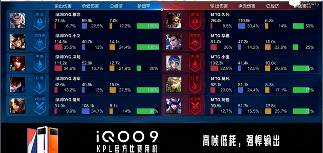 春季赛快讯：深圳DYG零封MTG，小义狄仁杰持续进攻伤害拉满-王者荣耀官方网站-腾讯游戏