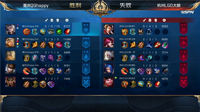 【世冠红线警告】重庆QG、RNG.M获取KPL德比胜利，晚秋马超助队伍逆风翻盘-王者荣耀官方网站-腾讯游戏