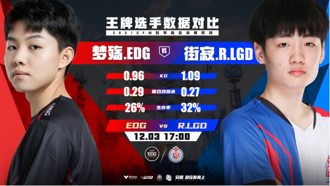 [CFML] R.LGD与EDG上演冠军杯揭幕战，AG与KZ谁将如愿晋级-其他-玩加电竞WanPlus - 玩加电竞