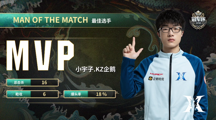 [CFML] 2022虎牙CFM冠军龙腾杯——BS与KZ率先开启晋级大战-其他-玩加电竞WanPlus - 玩加电竞
