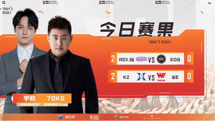 火线报道：XROCK险战两局拿到赛季首胜，KZ战胜WE --穿越火线官方网站-腾讯游戏