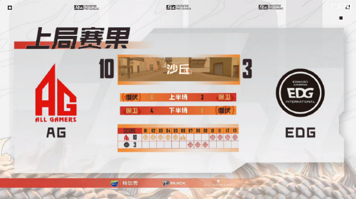 火线报道：【快讯】Jwei当选MVP，AG直落两局战胜EDG --穿越火线官方网站-腾讯游戏