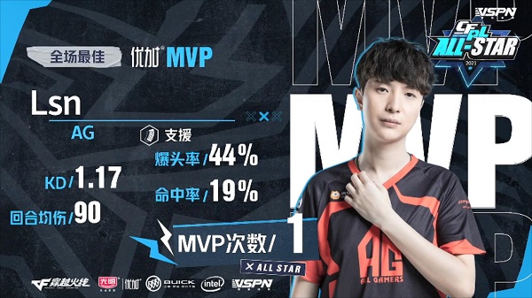 [CFPL]AG战胜东珈精鹰夺冠，N9、46分获MVP新人王-其他-玩加电竞WanPlus - 玩加电竞