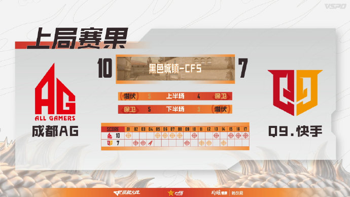 攻略中心-穿越火线官方网站-腾讯游戏