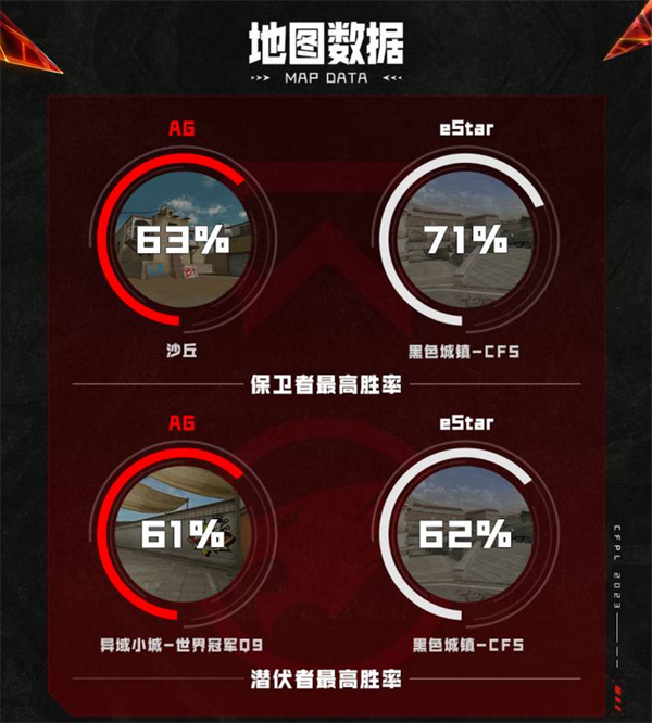 攻略中心-穿越火线官方网站-腾讯游戏