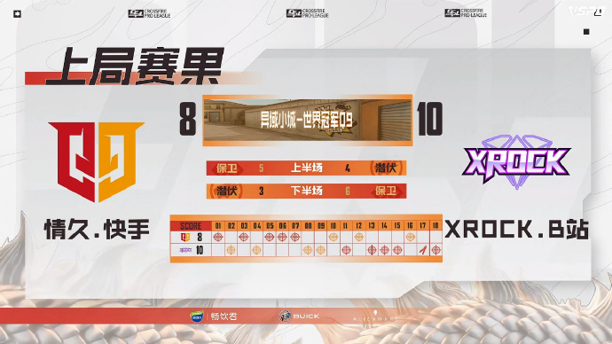 火线报道：【快讯】第三图崩盘，XROCK赛季首秀被Q9逆转 --穿越火线官方网站-腾讯游戏