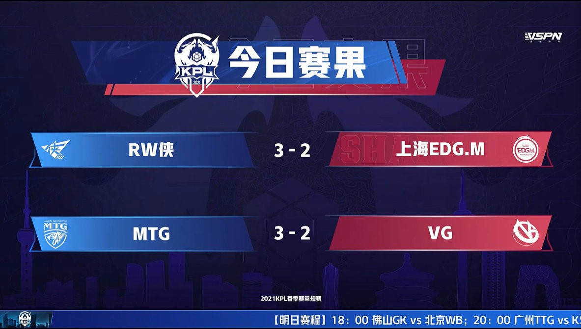 虎牙KPL：上海EDGM惨遭让二追三，新核花云率领RW侠逆袭拿下开门红-王者荣耀官方网站-腾讯游戏