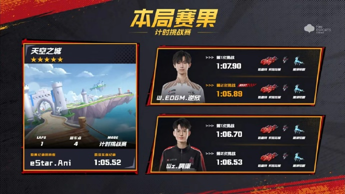 赛事中心 -【常规赛快讯】Wz2:0战胜WLG.EDGM 状态极佳速战速决- QQ飞车手游 - 腾讯游戏