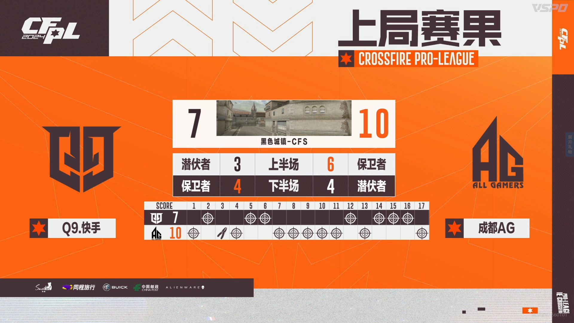 攻略中心-穿越火线官方网站-腾讯游戏