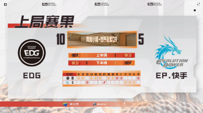 火线报道：【快讯】EP首图零封EDG，拒绝逆转2:1战胜EDG --穿越火线官方网站-腾讯游戏