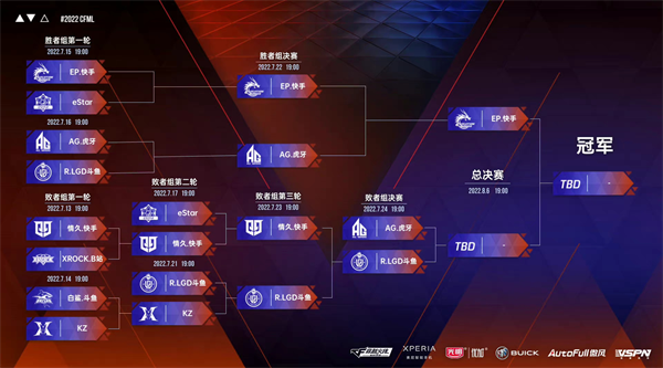 [CFML] 总决赛门票之战！AG、R.LGD谁能登上最高舞台？--玩加电竞WanPlus - 玩加电竞